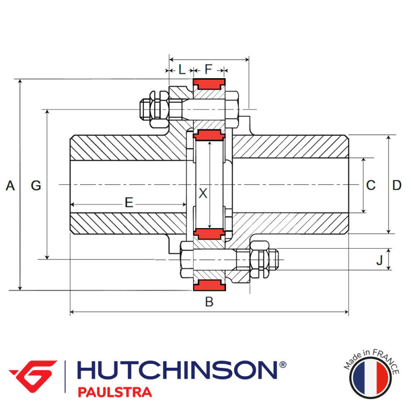 Accouplement Elastique SE153 - Solutions Elastomères